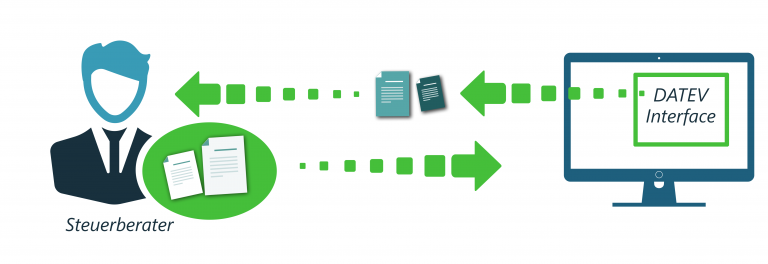 DATEV-Schnittstelle | Add-on für Microsoft Dynamics NAV
