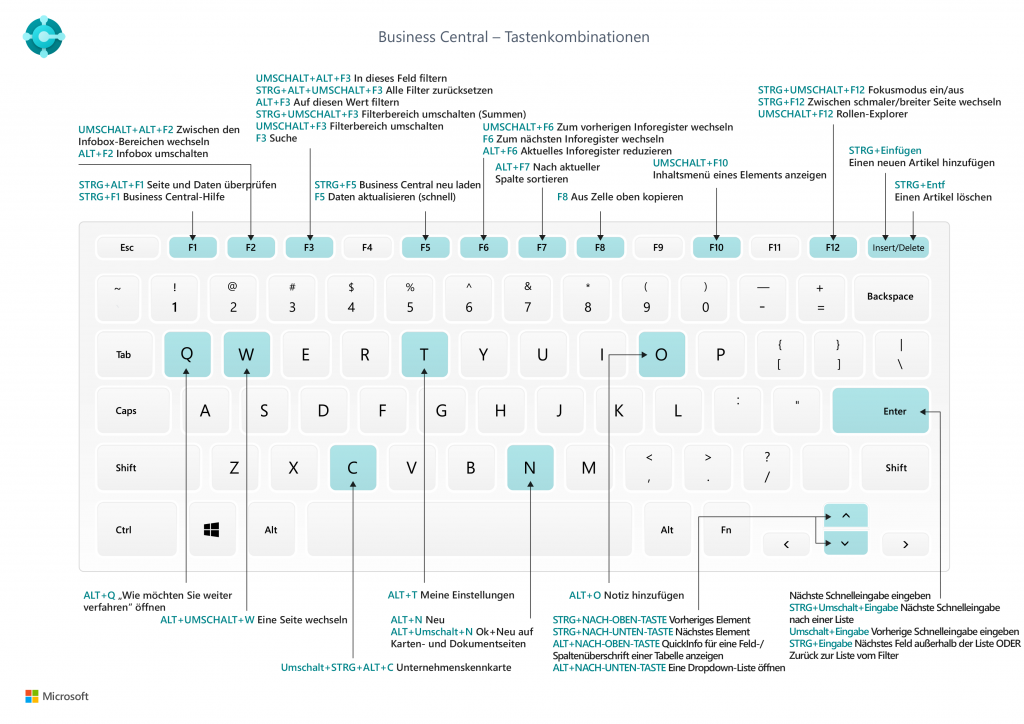 Tipps & Tricks Dynamics 365 Business Central - Dynamics Beratung